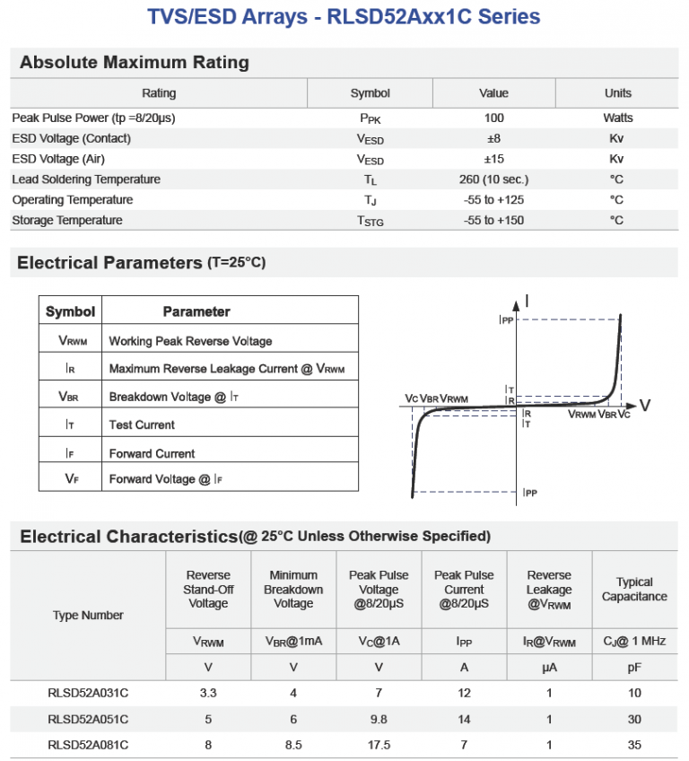 SOD-523 Package TVS/ESD Arrays ESD Protection Device RLSD52Axx1C Series - Circuit Protection ...