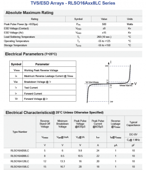 SOIC-16 Package TVS/ESD Arrays ESD Protection Device RLSO16Axx8LC Series - Circuit Protection ...