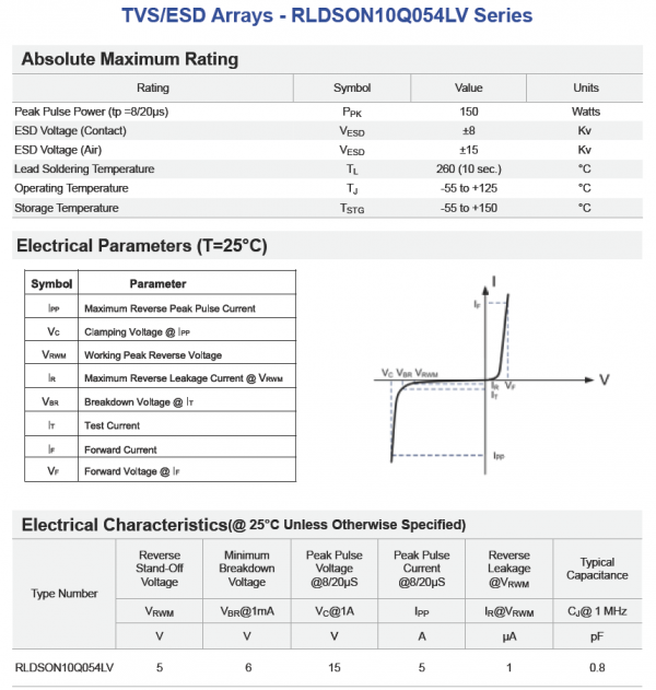 DSON-10 Package TVS/ESD Arrays ESD Protection Device RLDSON10Q054LV ...