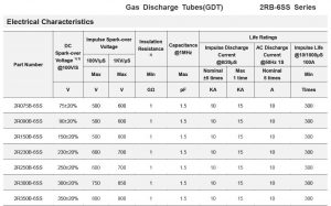 Two-pole Gas Discharge Tubes 2RB-6SS series - Circuit Protection ...