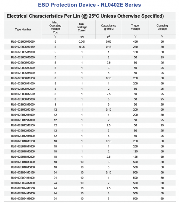0402 Package Multilayer MLV TVS/ESD Arrays ESD Protection Device ...