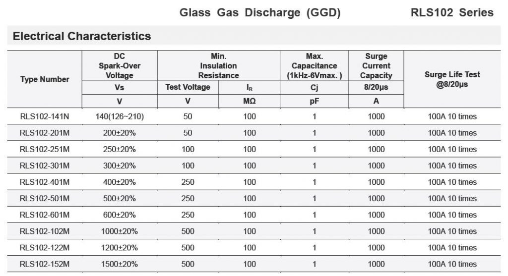1kA DIP Glass Gas Discharge Tubes RLS102 series - Circuit Protection ...