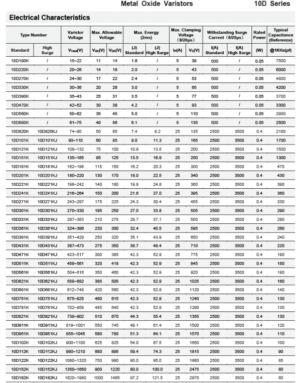 DIP Metal Oxide Varistors MOV Voltage Dependent Resistor VDR 10D Series ...
