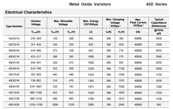 High Energy Metal Oxide Varistors MOV Voltage Dependent Resistor VDR ...