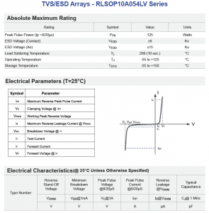 MSOP-10 Package TVS/ESD Arrays ESD Protection Device RLSOP10A054LV Series - Circuit Protection ...