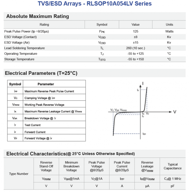 MSOP-10 Package TVS/ESD Arrays ESD Protection Device RLSOP10A054LV Series - Circuit Protection ...
