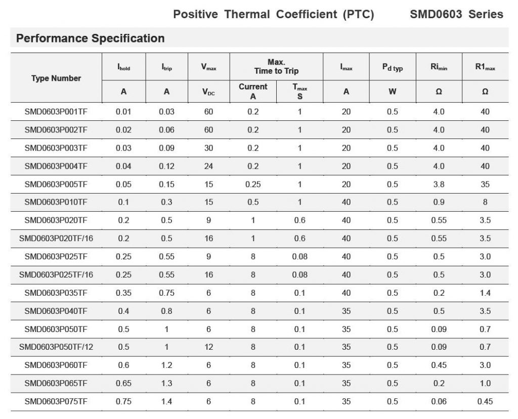 SMD Positive Thermal Coefficent PPTC Resettable Fuse SMD0603 Series ...