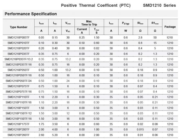 SMD Positive Thermal Coefficent PPTC Resettable Fuse SMD1210 Series ...